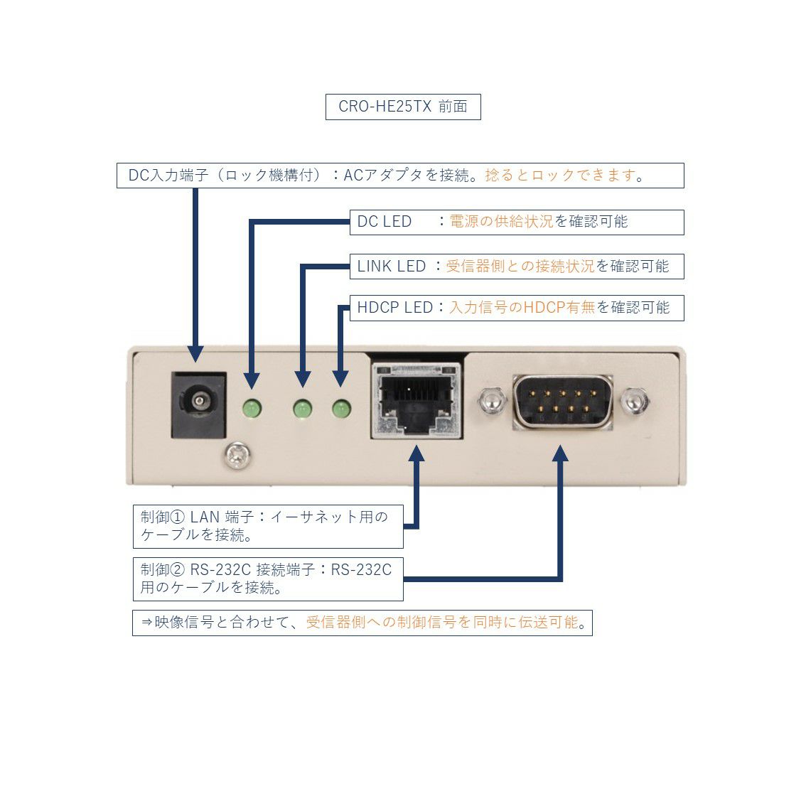IMAGENICS イメージニクス CRO-HE25TX HDMI Cat5e/6 送信器 | JATO online shop